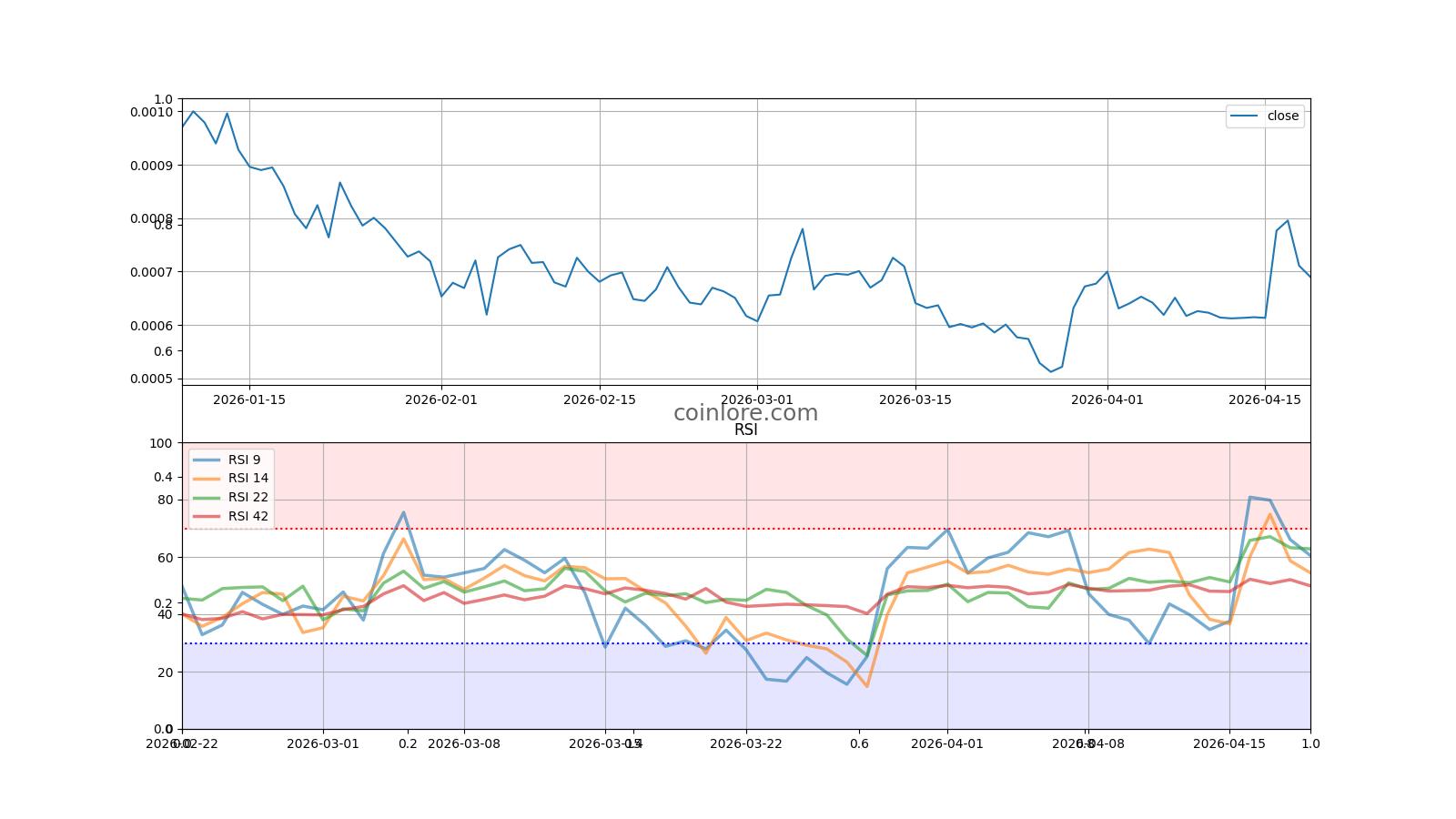 HEX RSI indicator