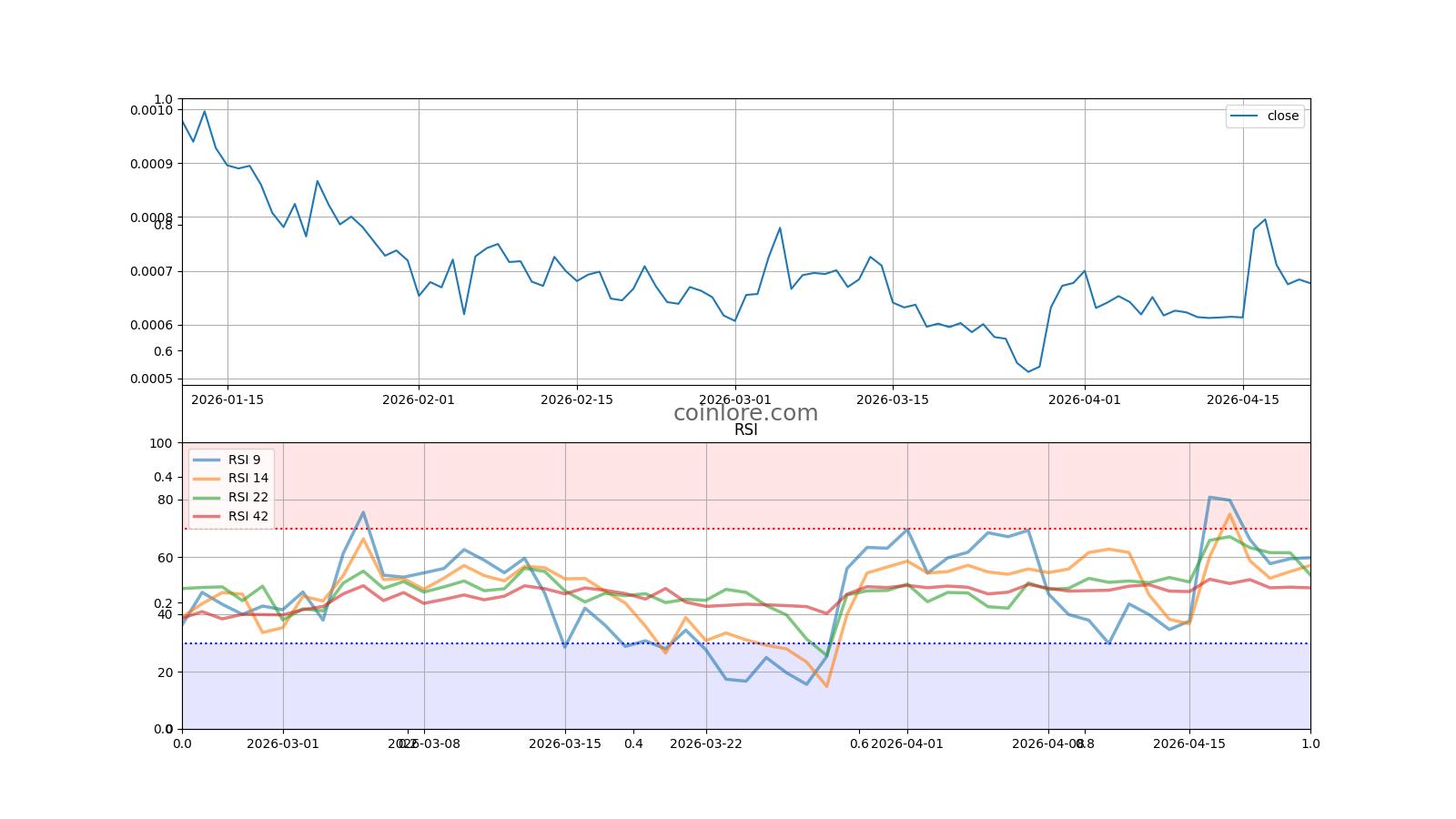 HEX RSI indicator