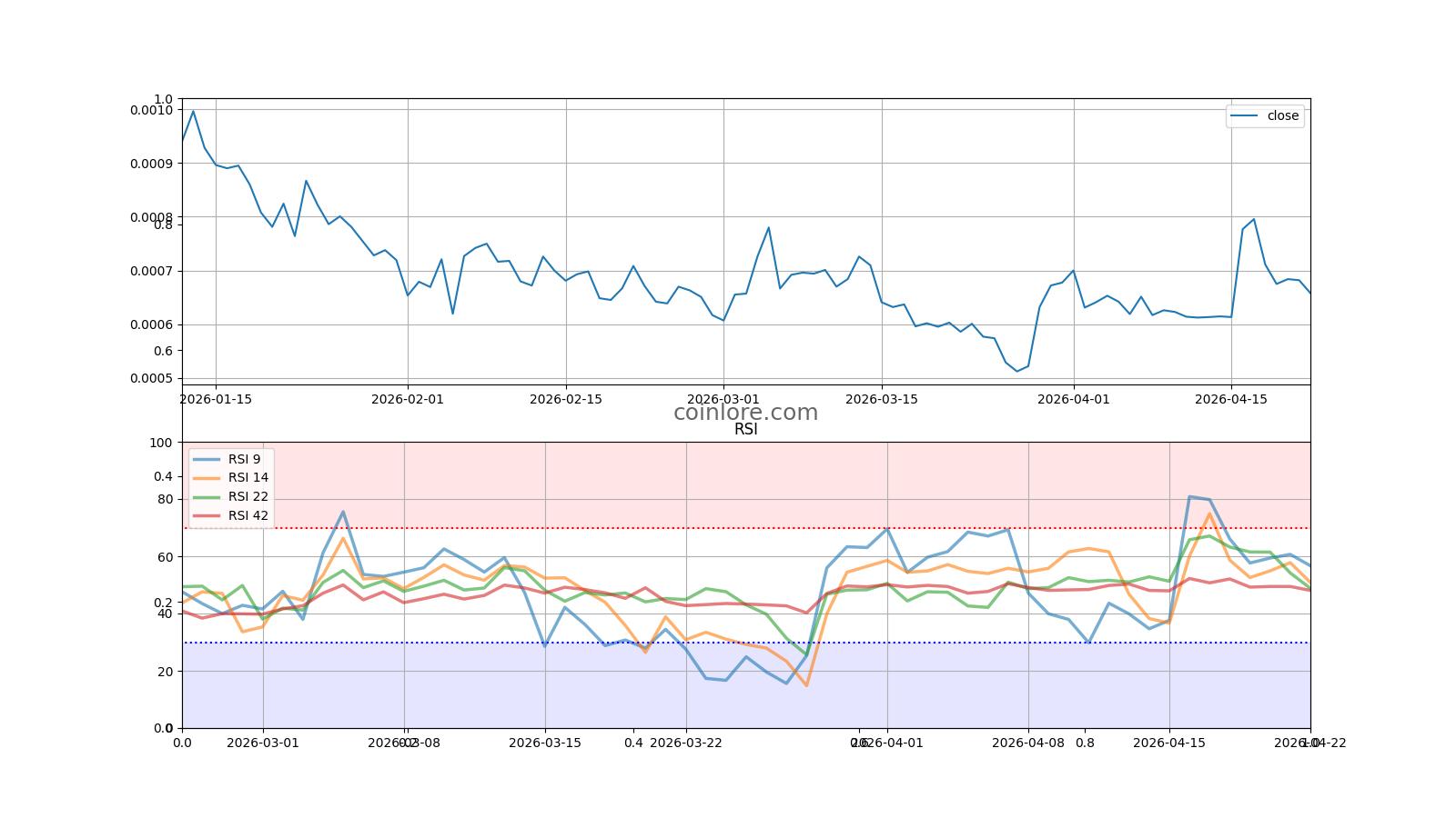 HEX RSI indicator
