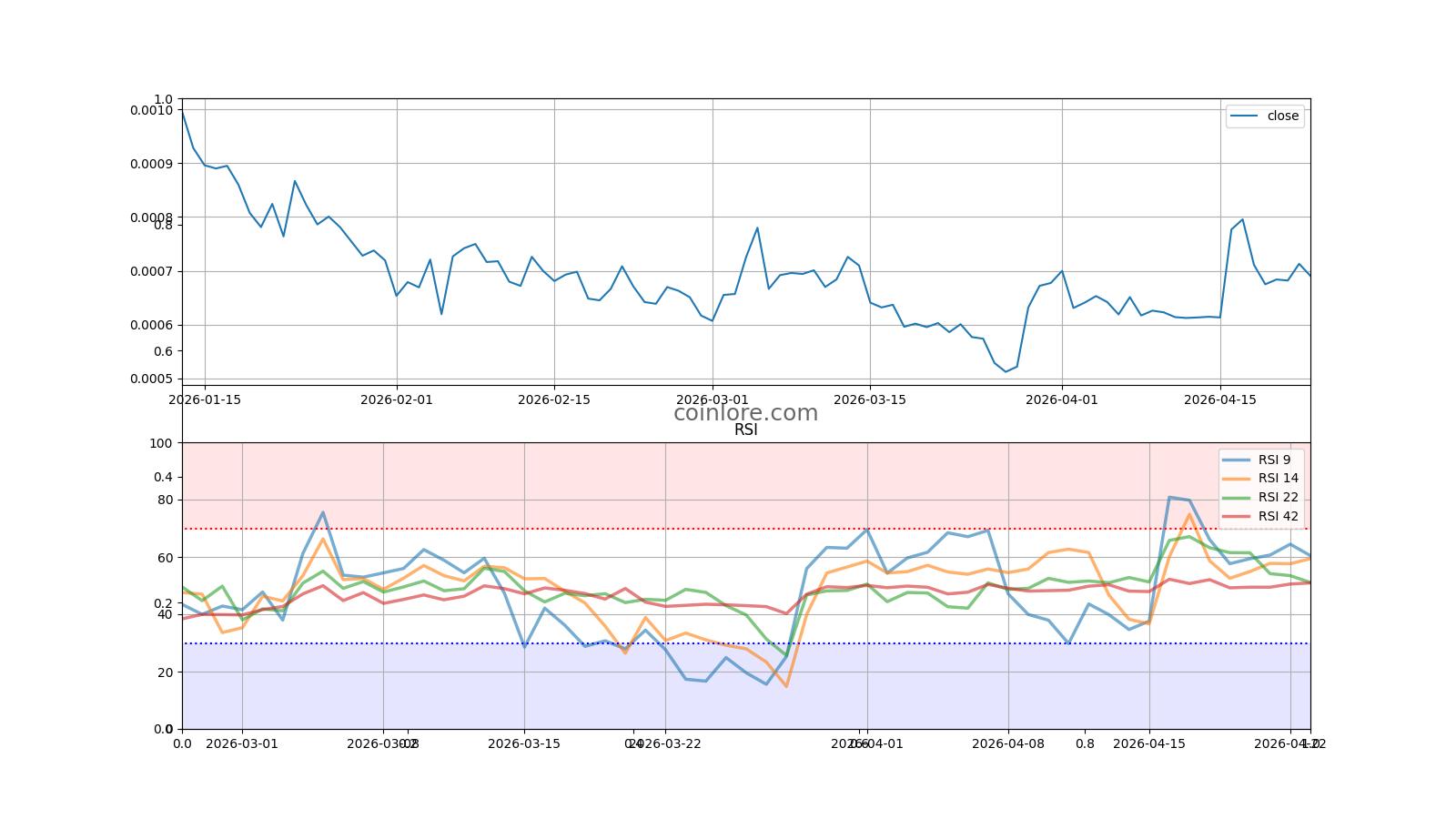 HEX RSI indicator