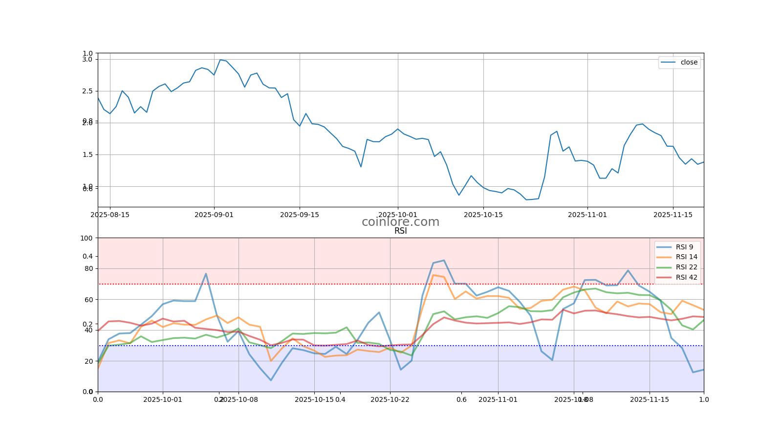 Hey Anon RSI indicator