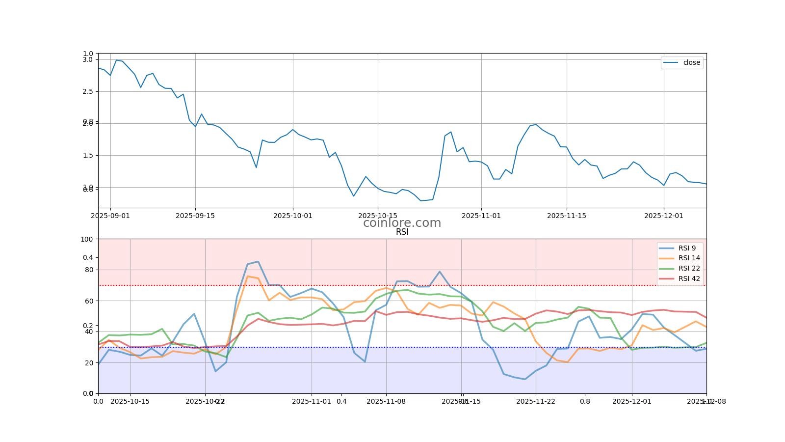 Hey Anon RSI indicator