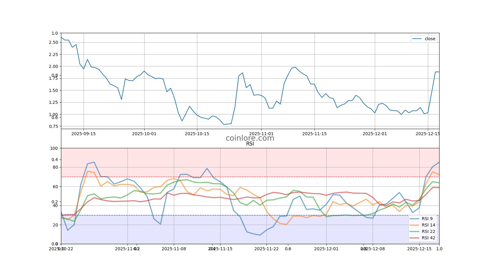 Hey Anon RSI indicator