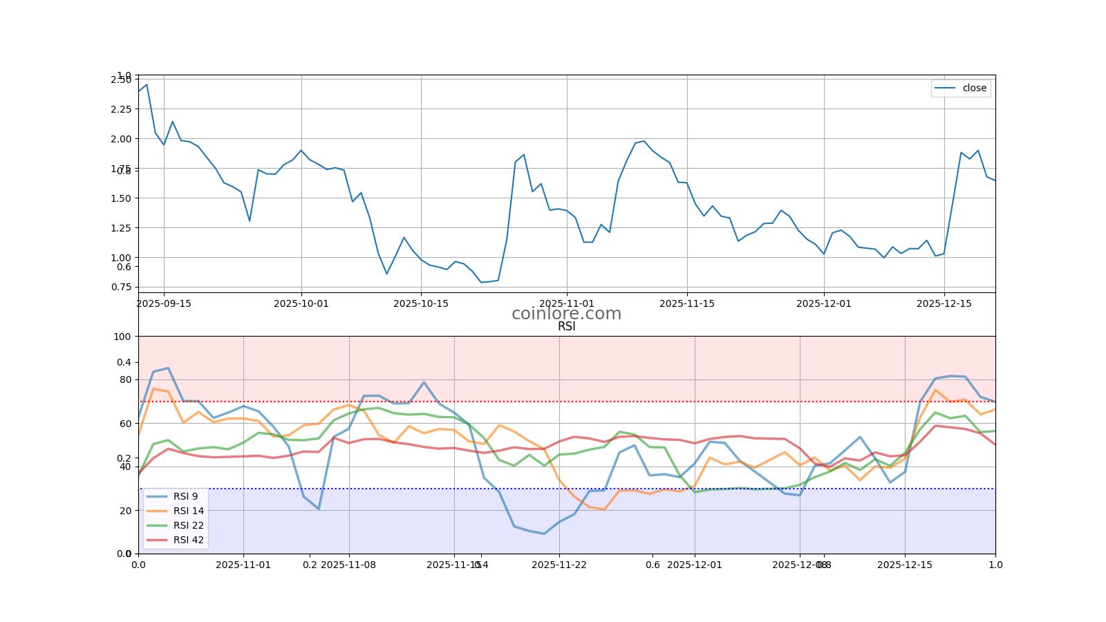 Hey Anon RSI indicator