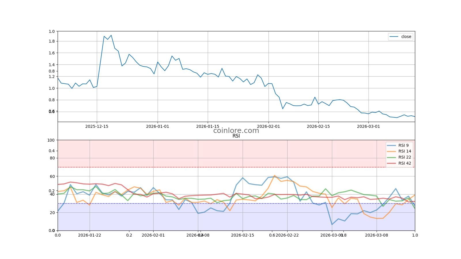 Hey Anon RSI indicator