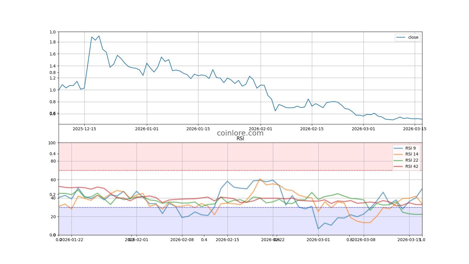 Hey Anon RSI indicator