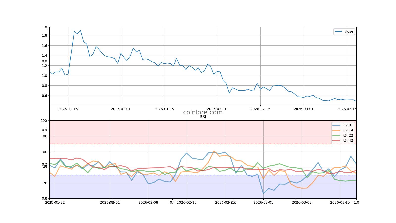 Hey Anon RSI indicator