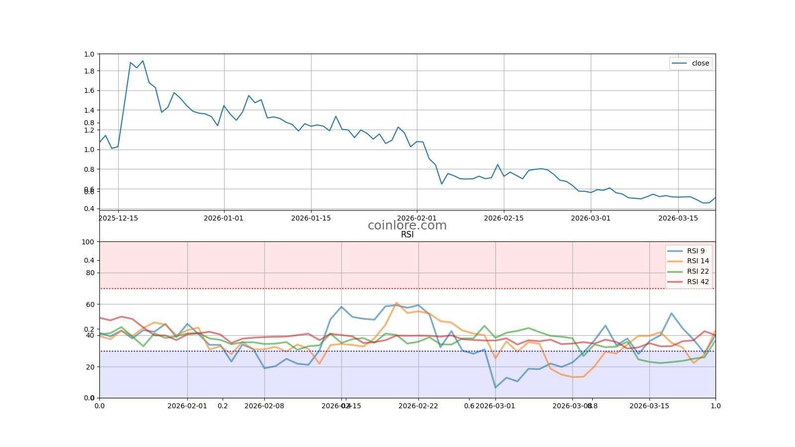 Hey Anon RSI indicator