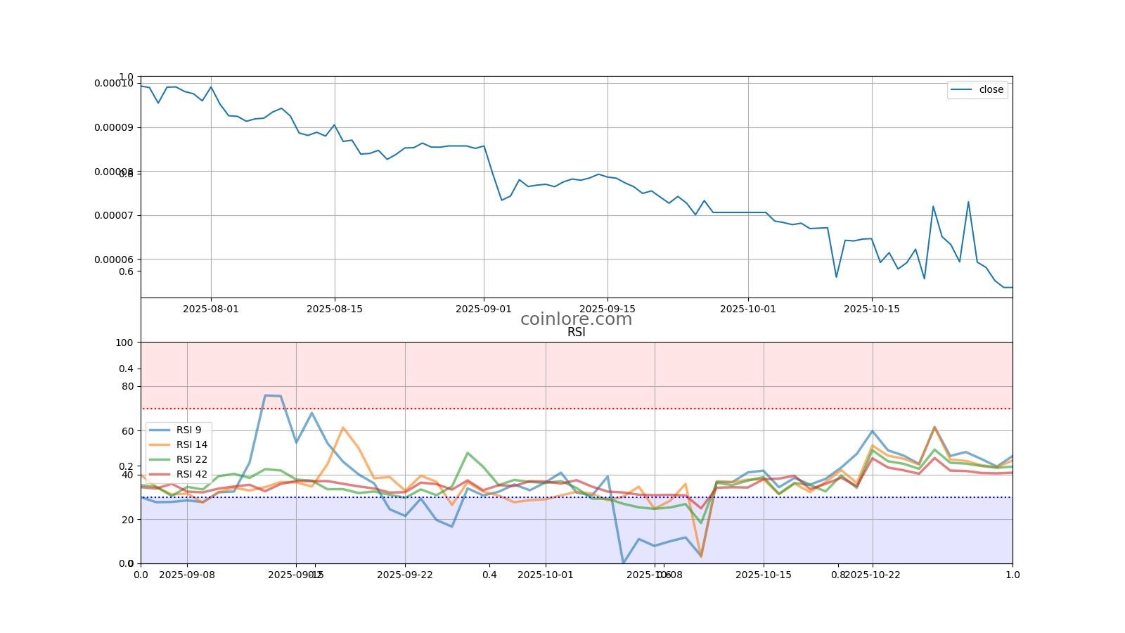 hi Dollar RSI indicator