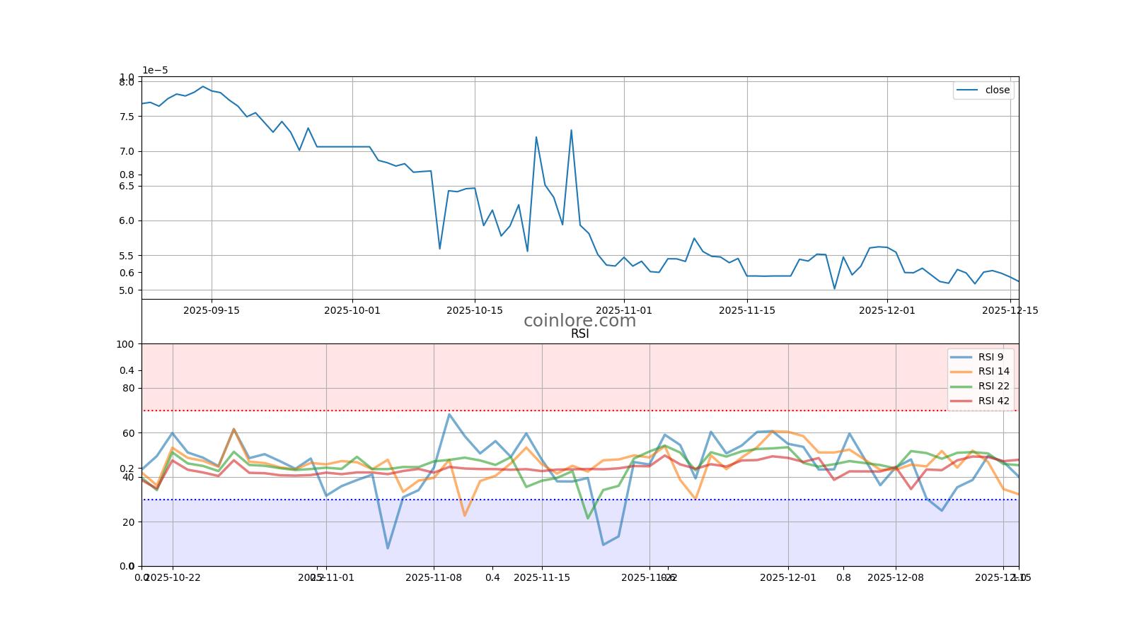 Hi Dollar RSI indicator