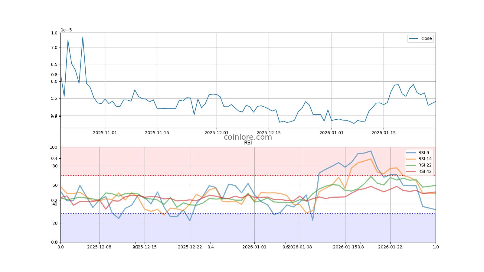 hi Dollar RSI indicator