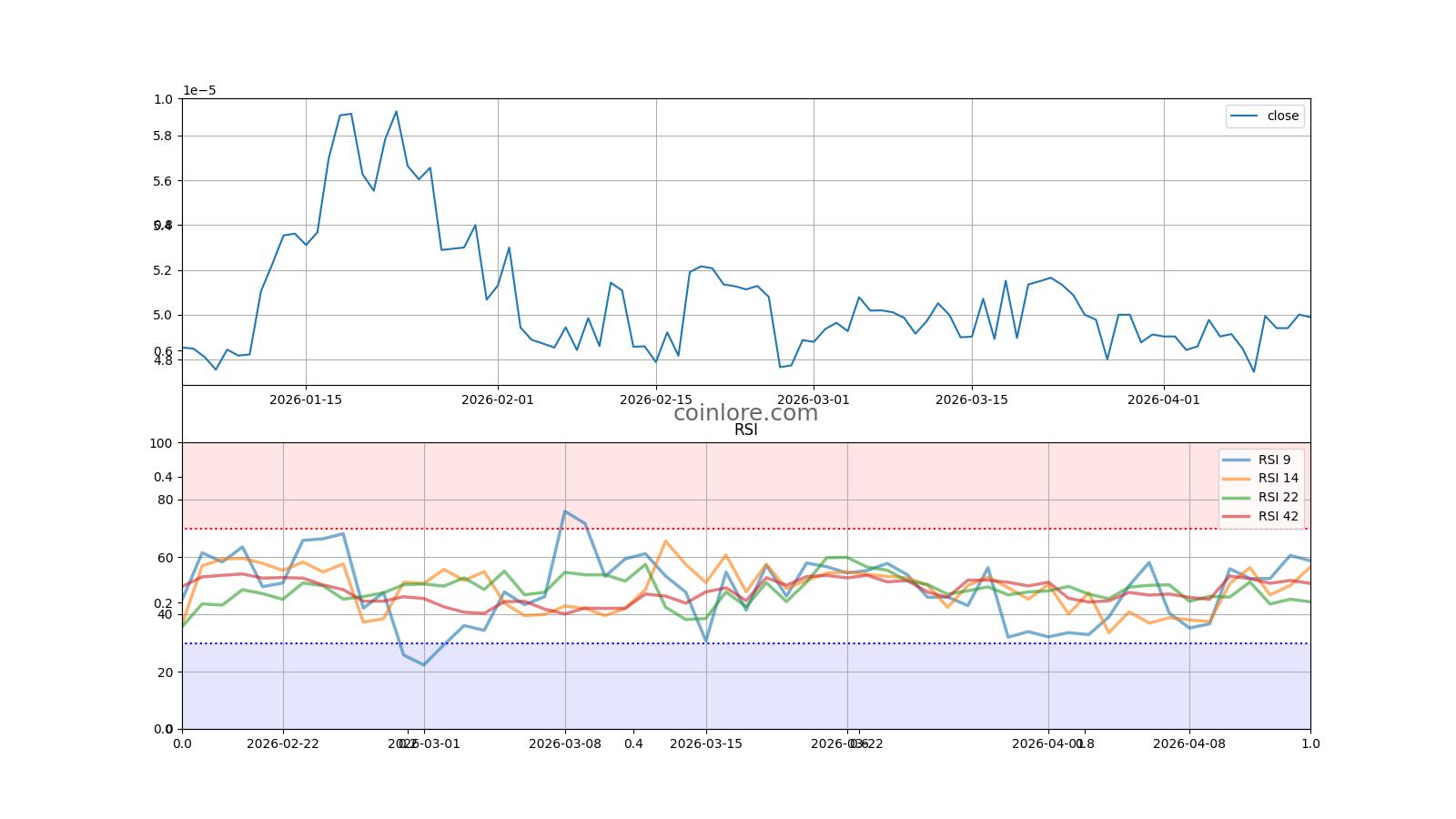 Hi Dollar RSI indicator