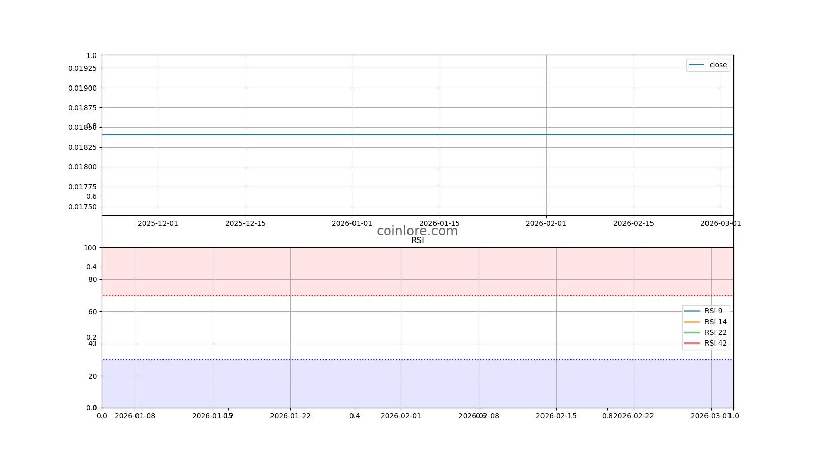 Hibiki Finance RSI indicator