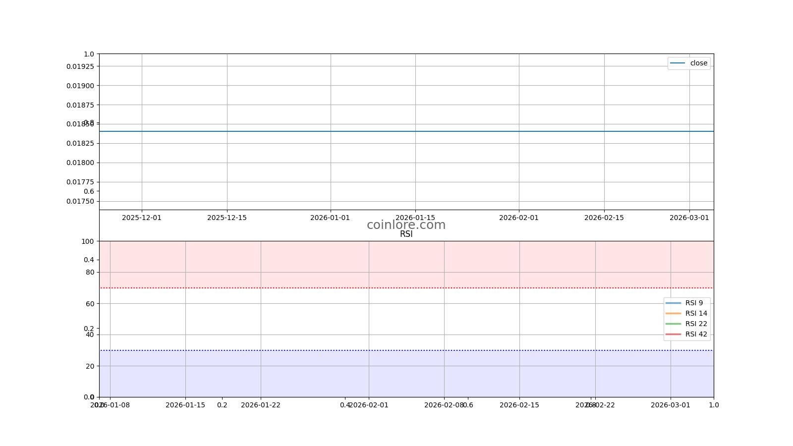 Hibiki Finance RSI indicator