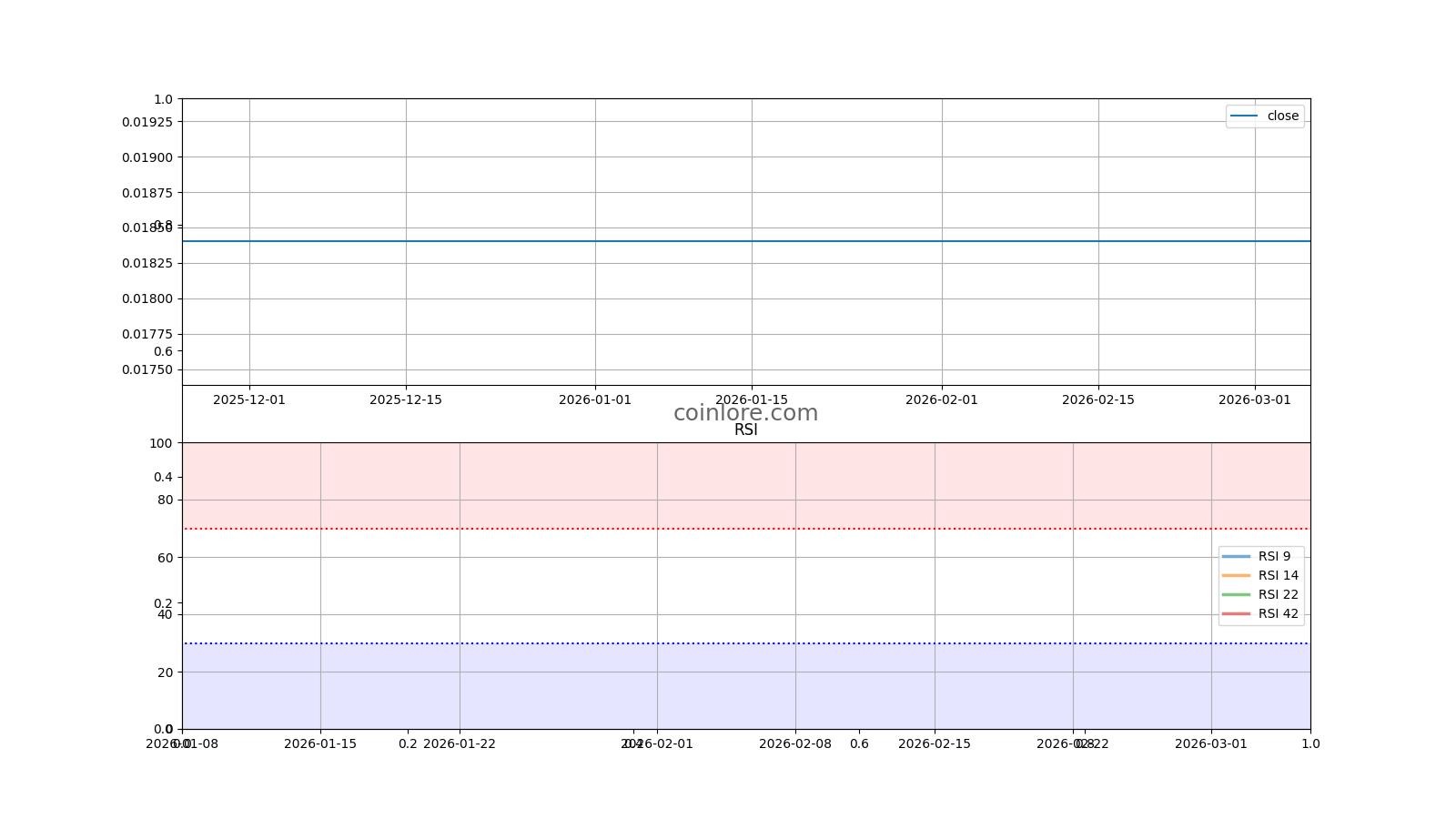 Hibiki Finance RSI indicator