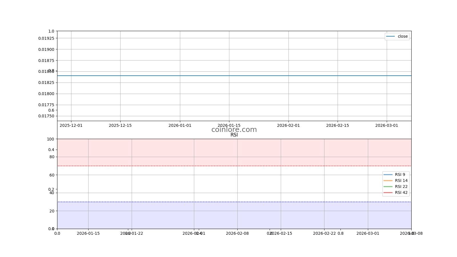 Hibiki Finance RSI indicator
