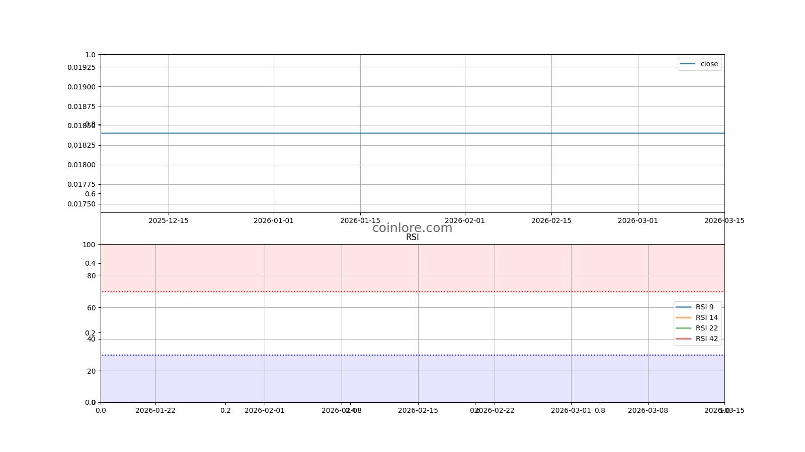 Hibiki Finance RSI indicator