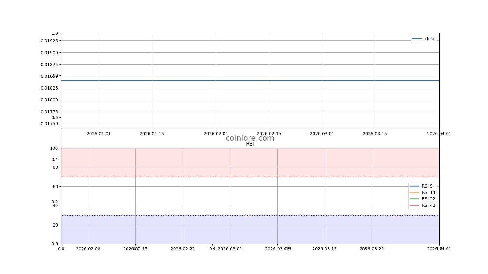 Hibiki Finance RSI indicator