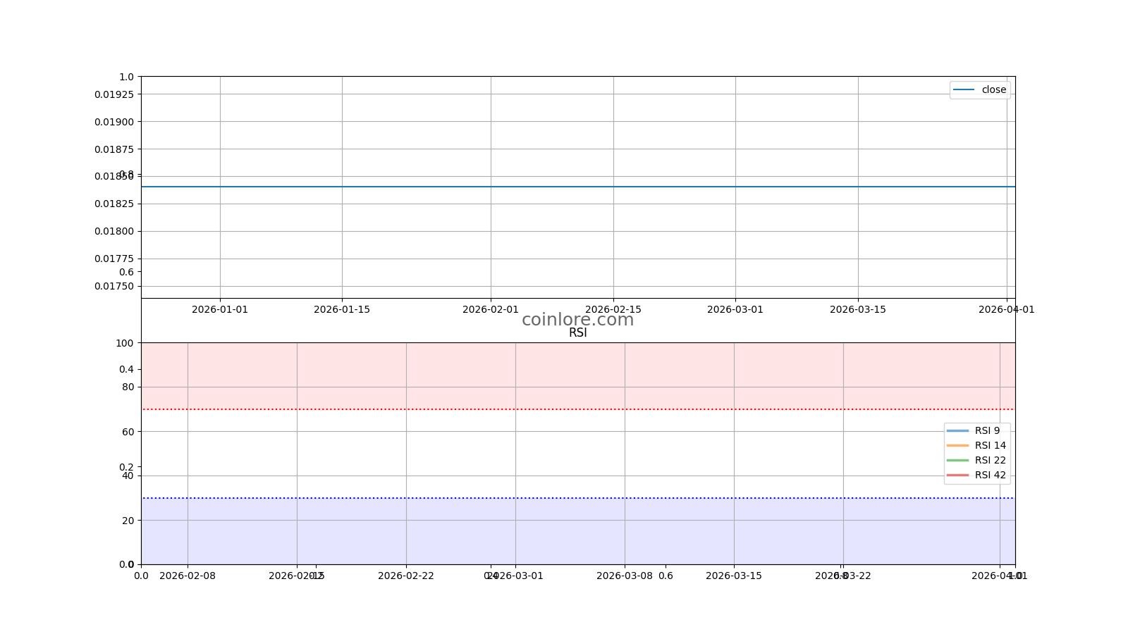 Hibiki Finance RSI indicator