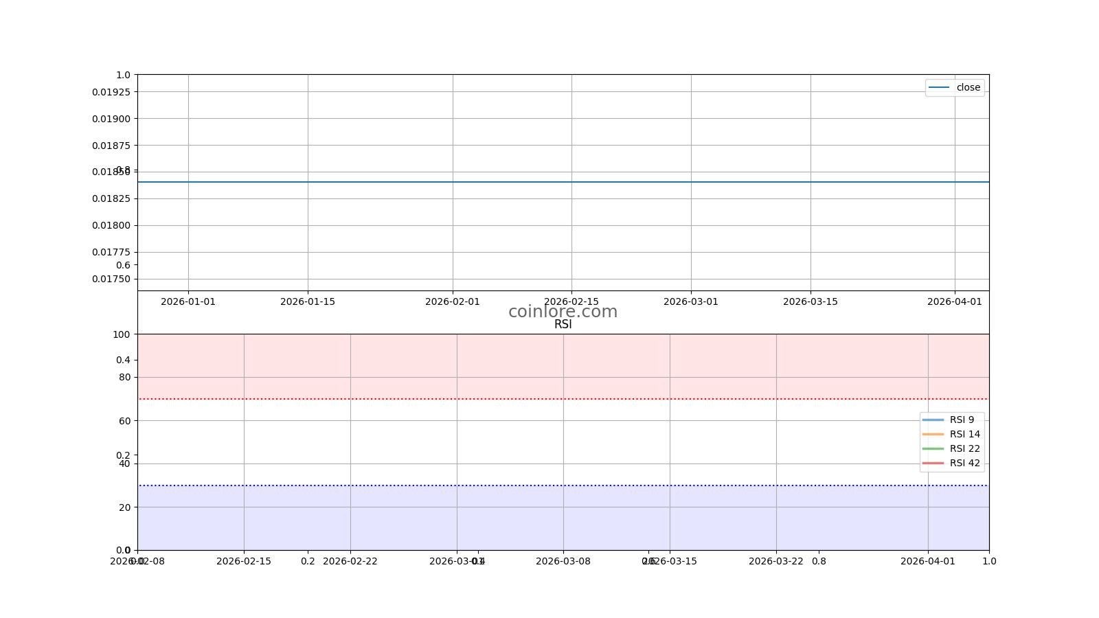 Hibiki Finance RSI indicator