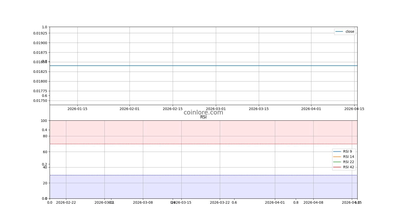 Hibiki Finance RSI indicator