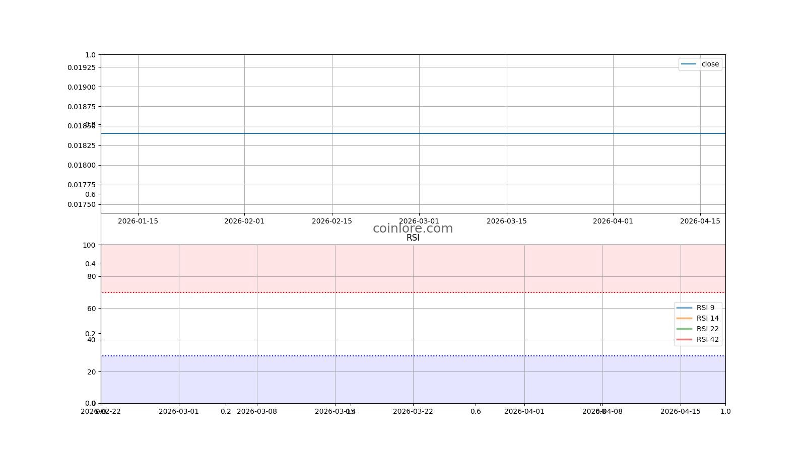 Hibiki Finance RSI indicator