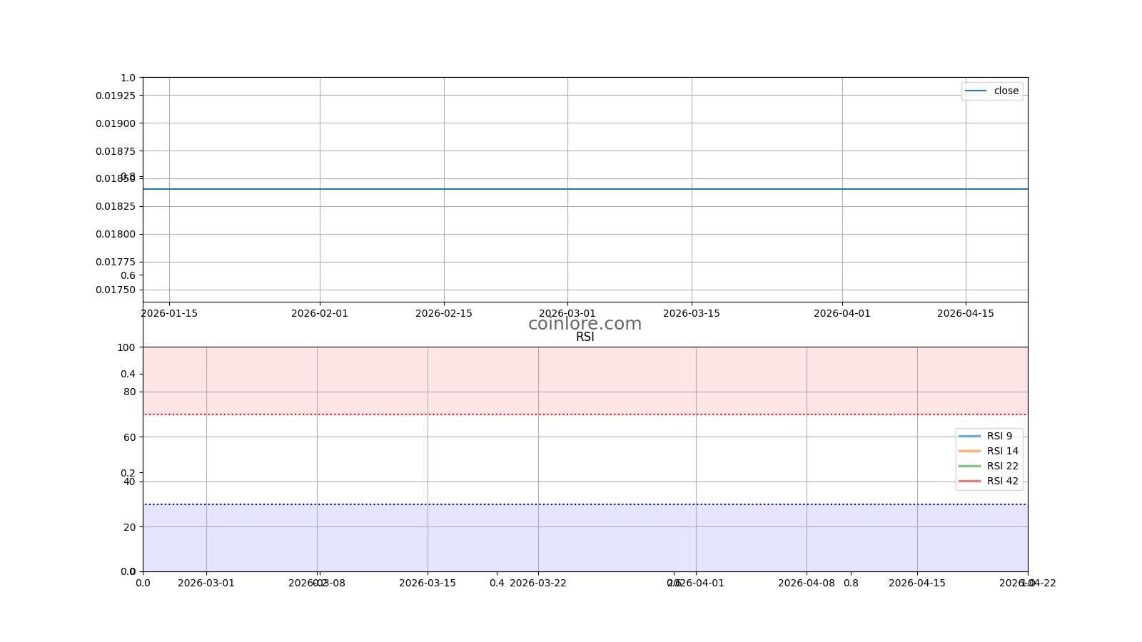 Hibiki Finance RSI indicator