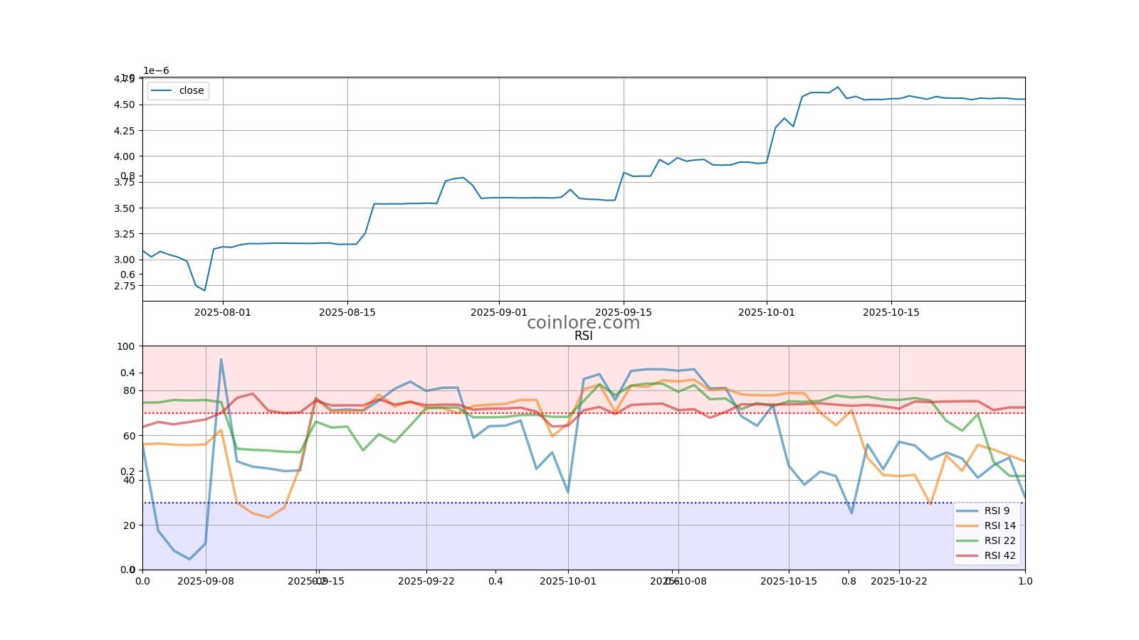 Hiblocks RSI indicator