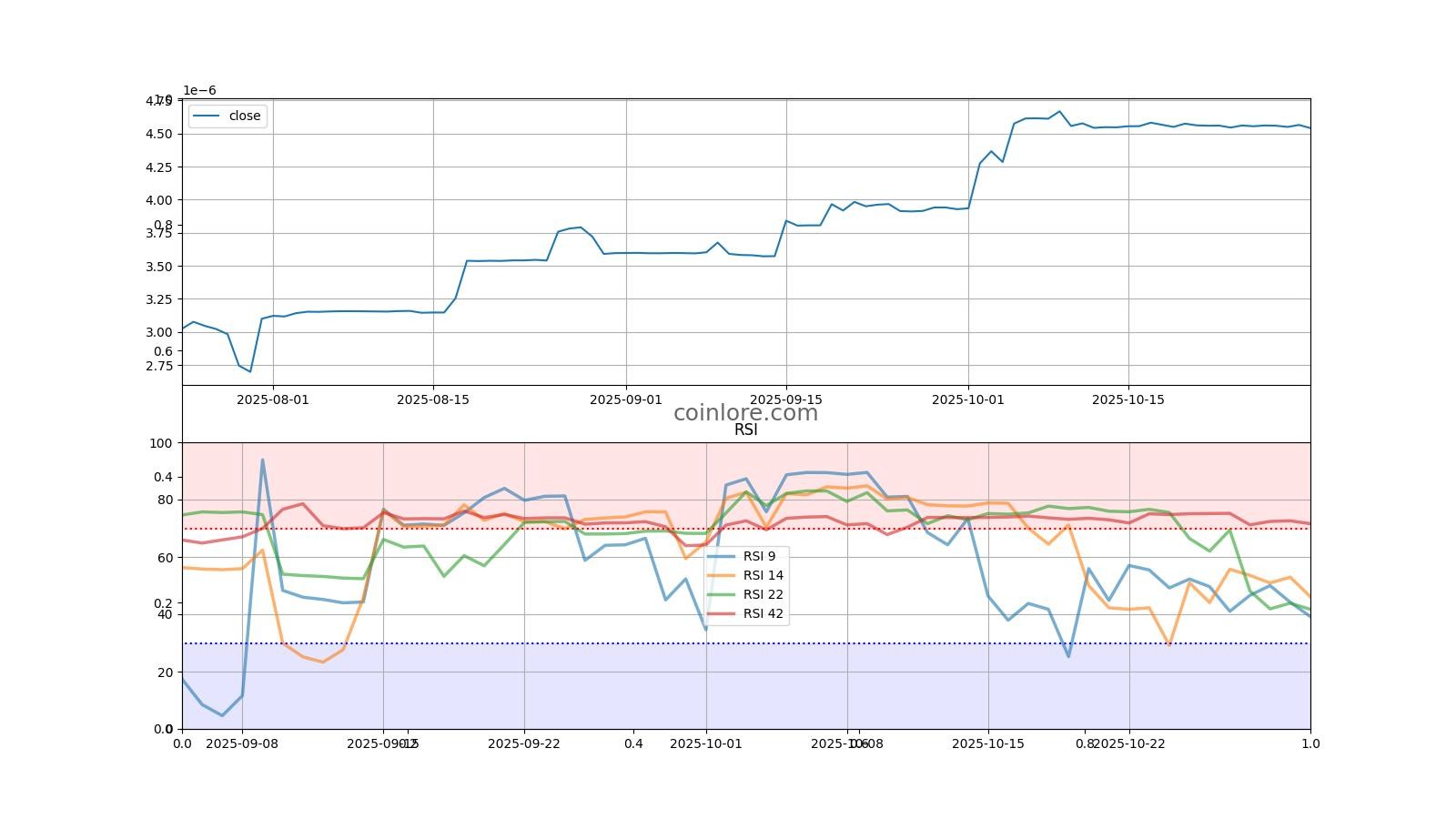 Hiblocks RSI indicator
