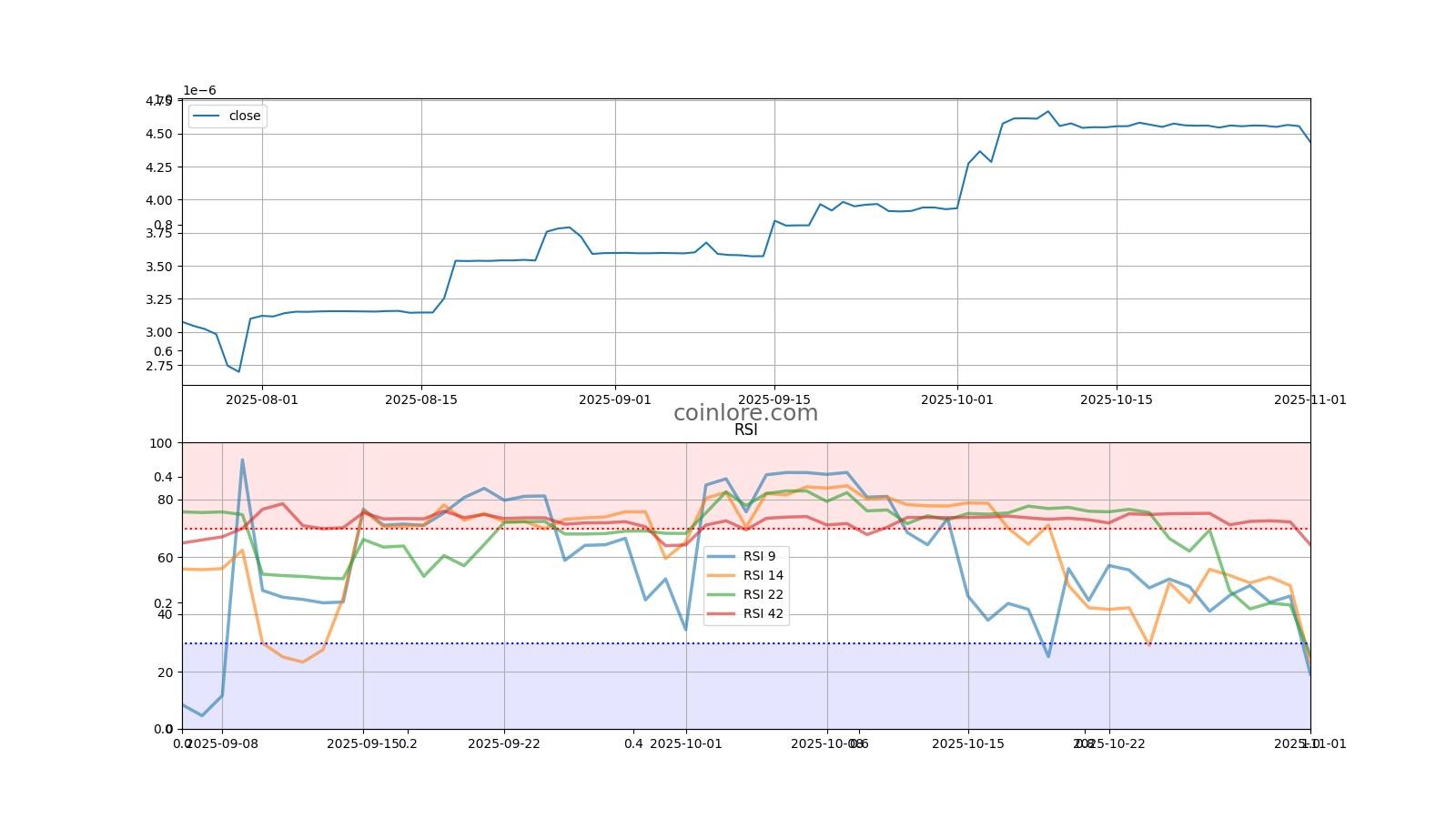 Hiblocks RSI indicator