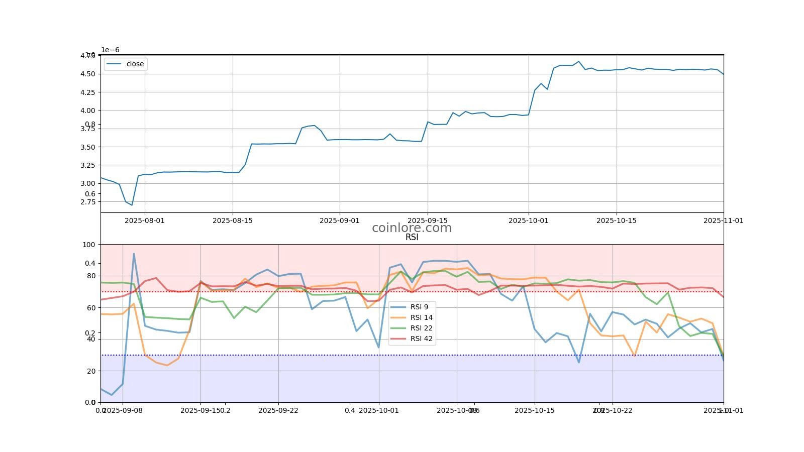 Hiblocks RSI indicator