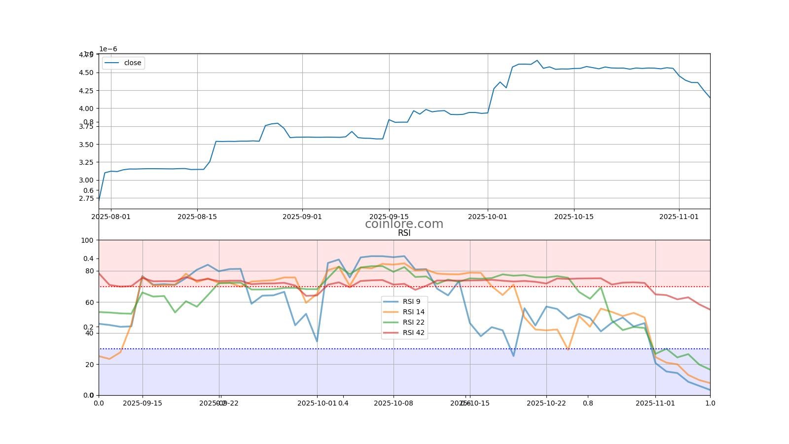 Hiblocks RSI indicator