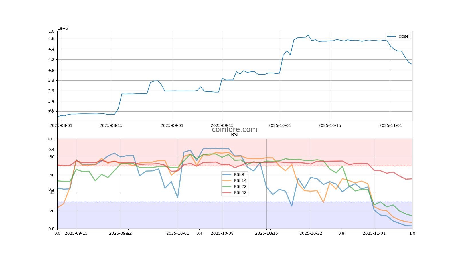 Hiblocks RSI indicator