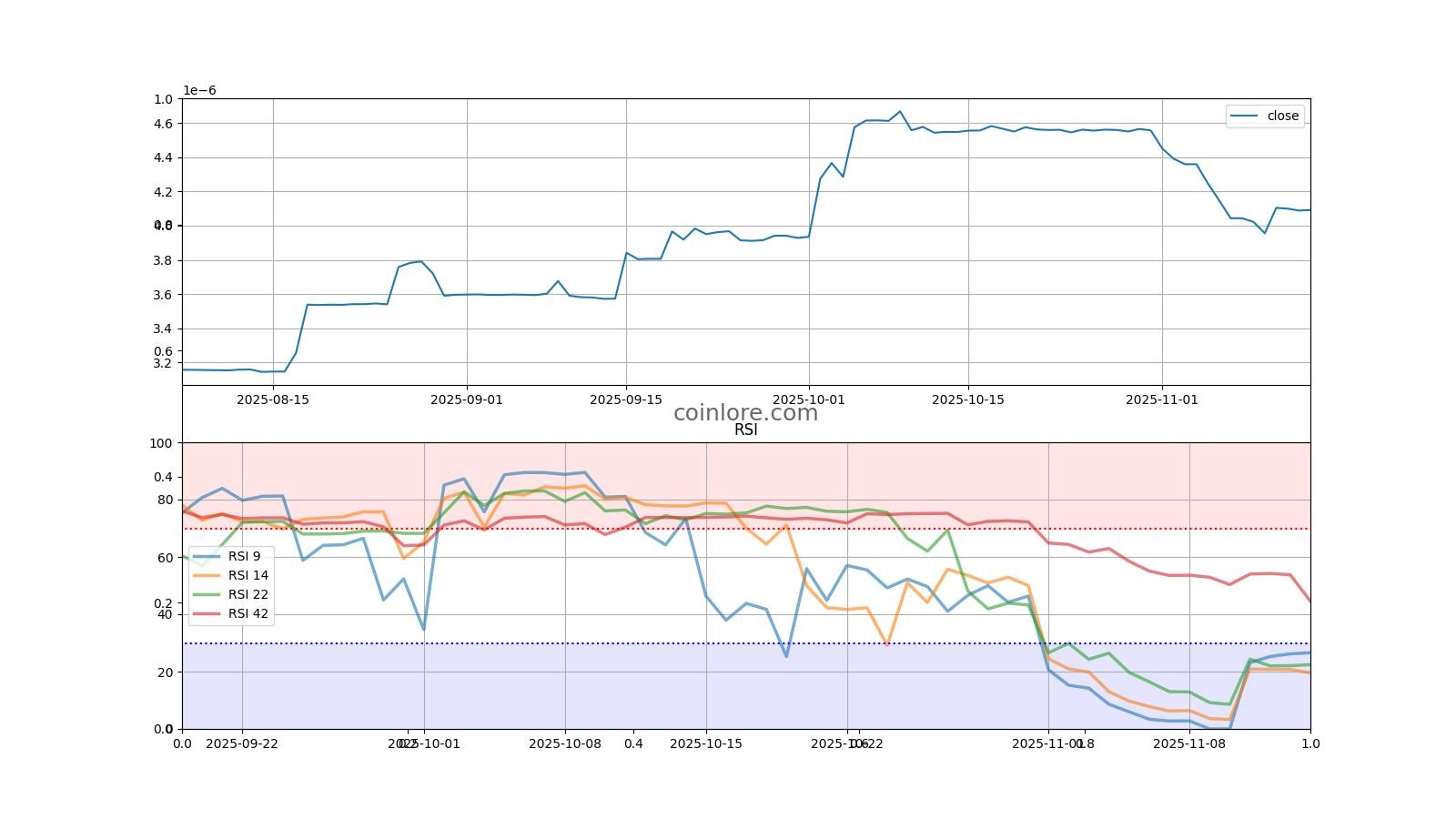 Hiblocks RSI indicator