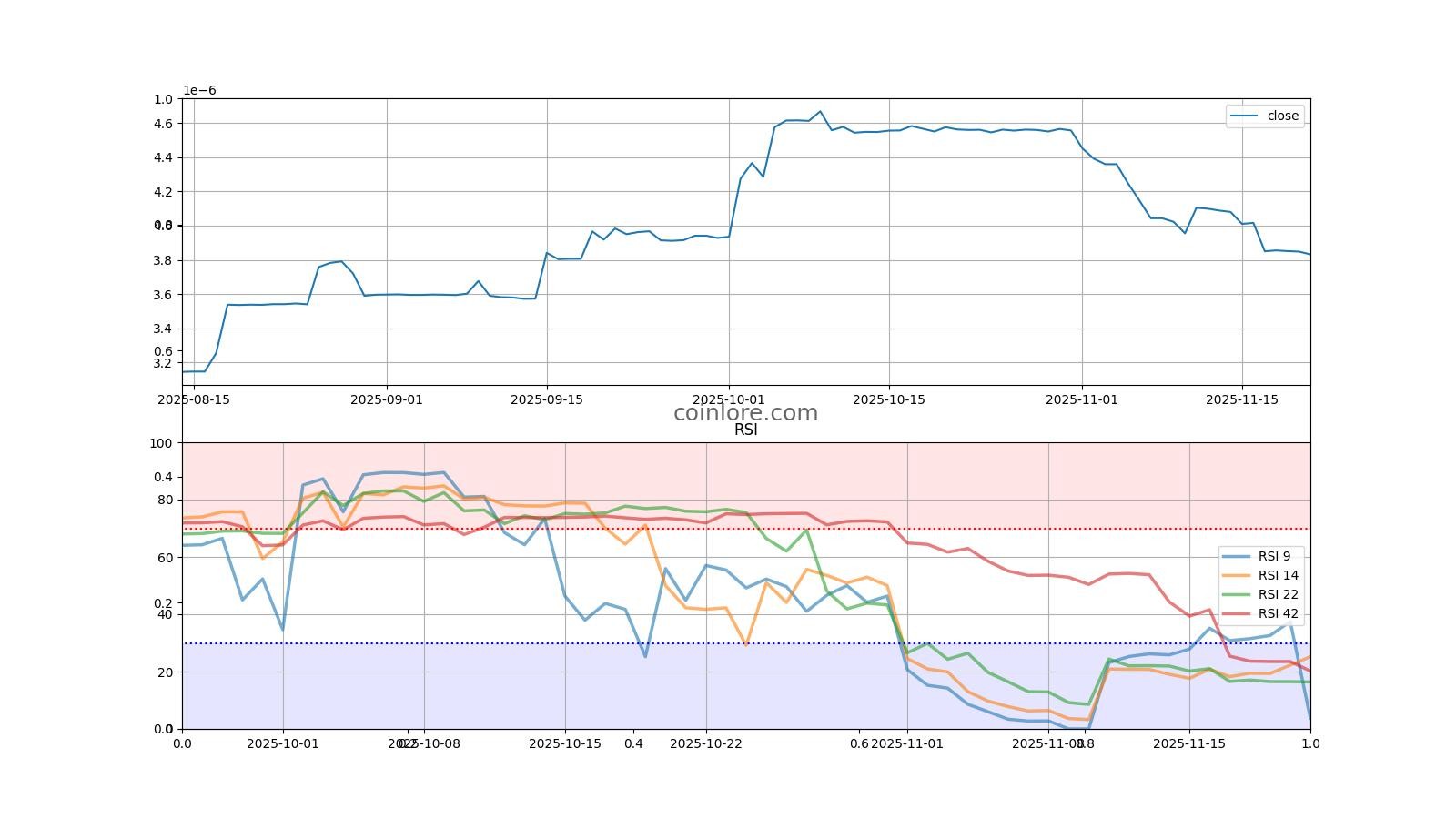 Hiblocks RSI indicator