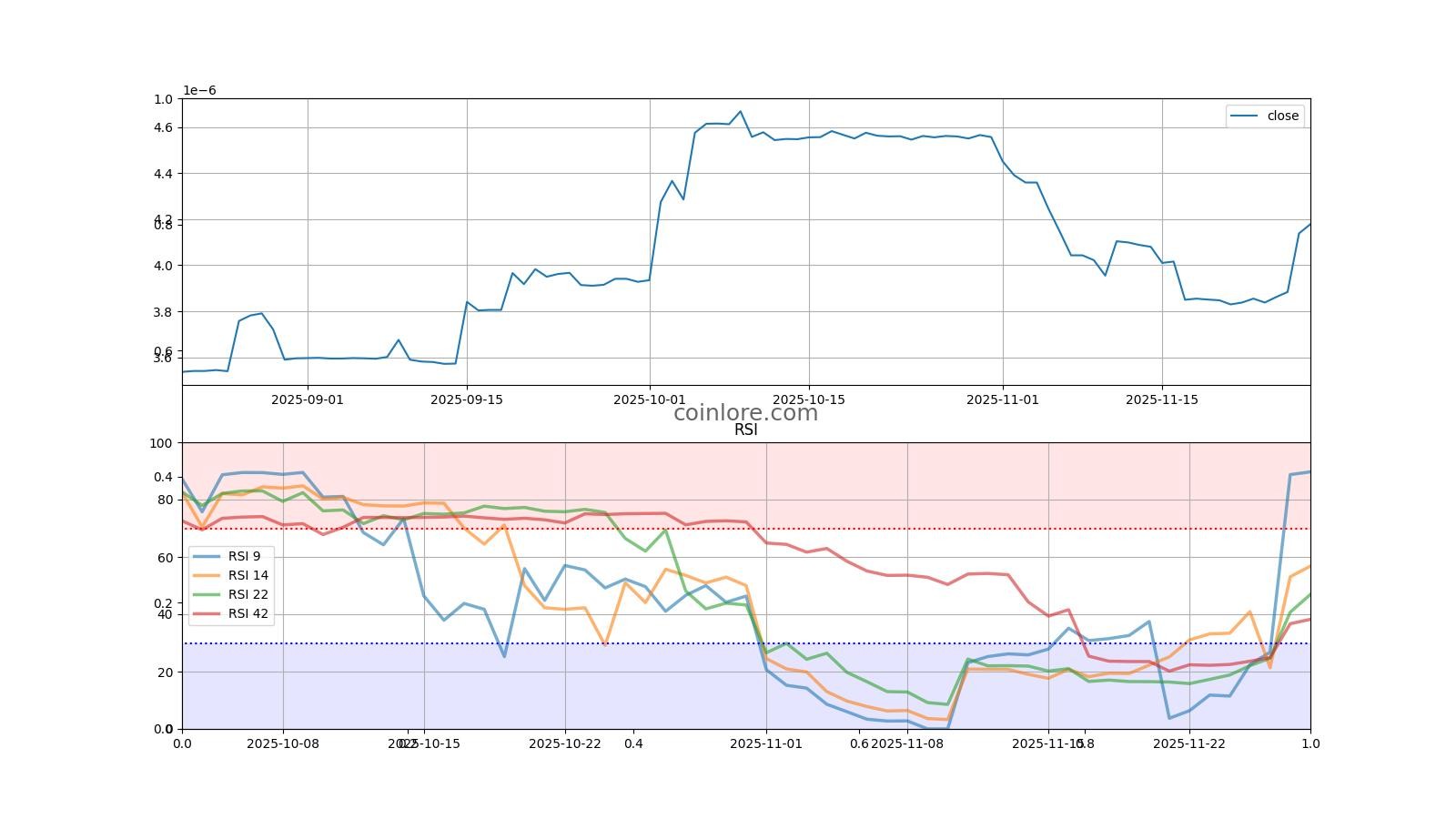 Hiblocks RSI indicator