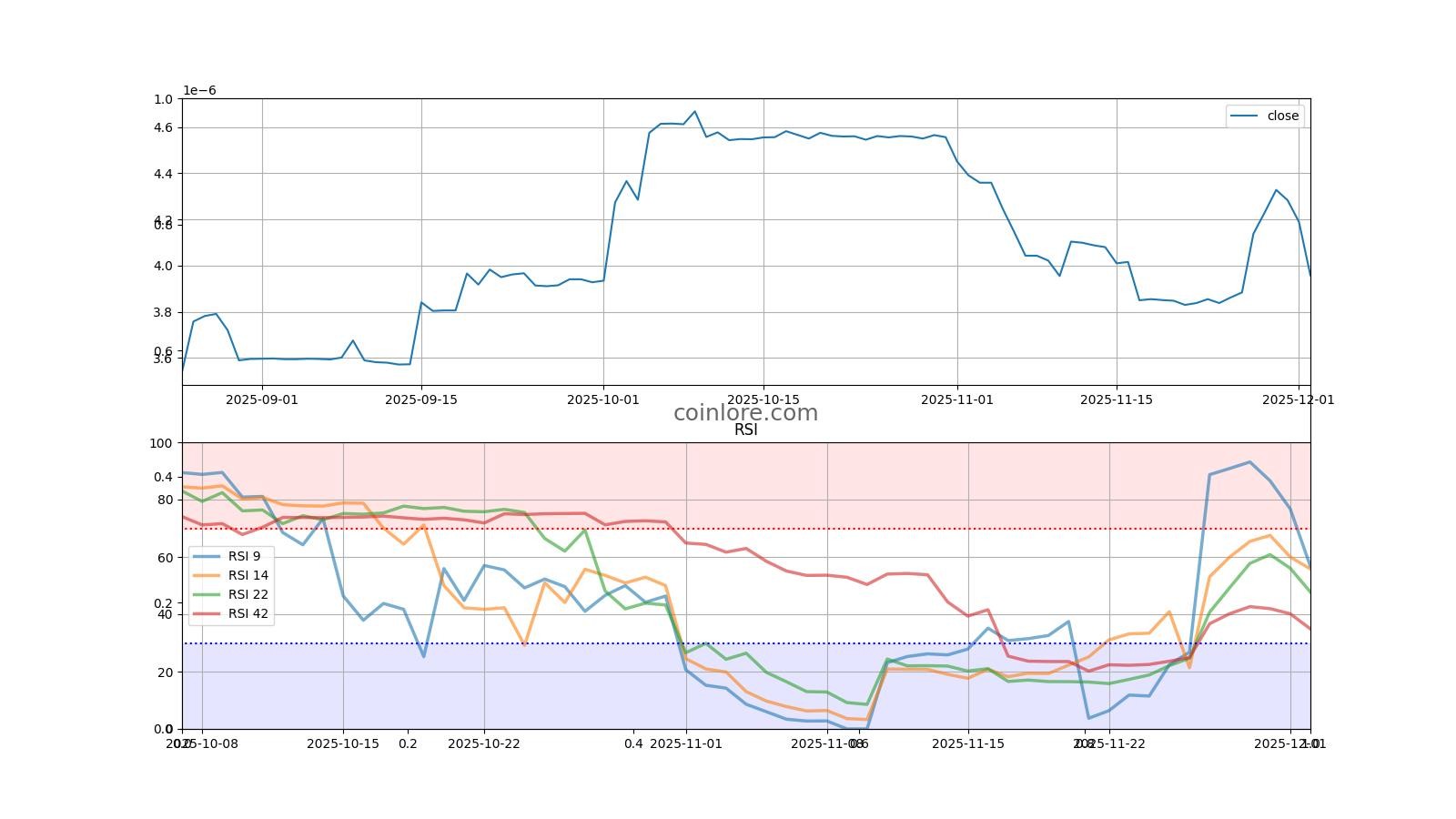 Hiblocks RSI indicator