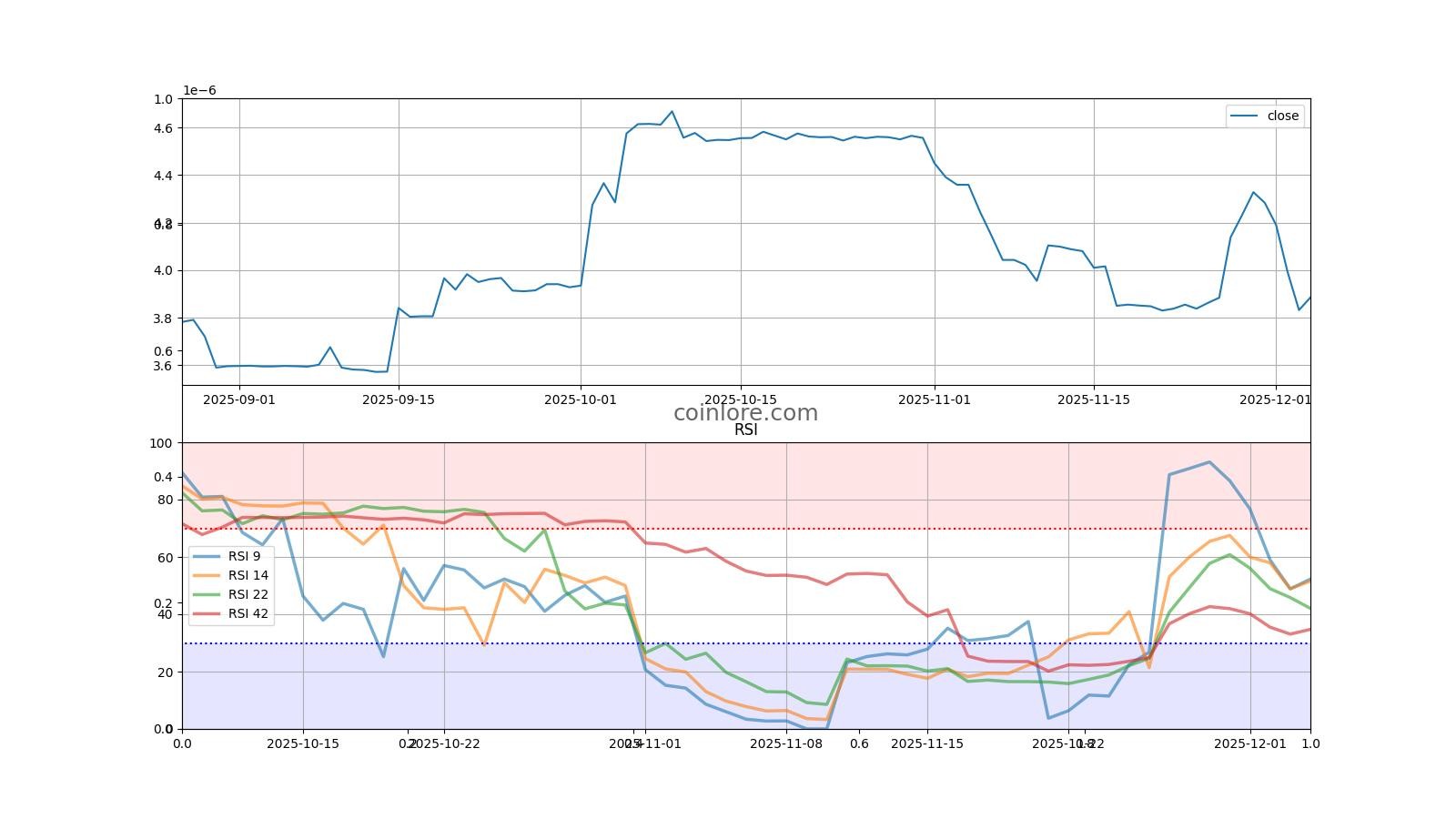 Hiblocks RSI indicator