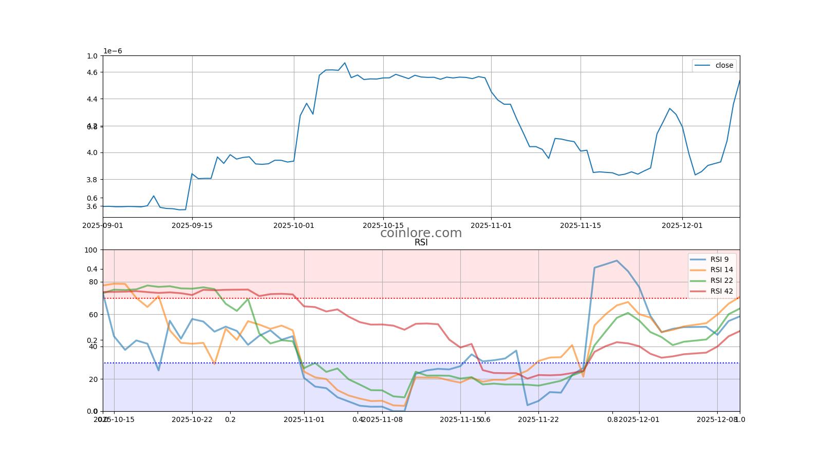 Hiblocks RSI indicator