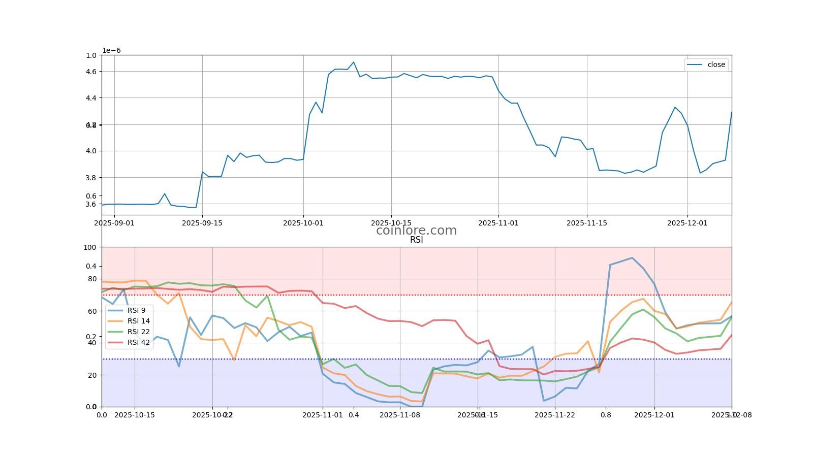 Hiblocks RSI indicator