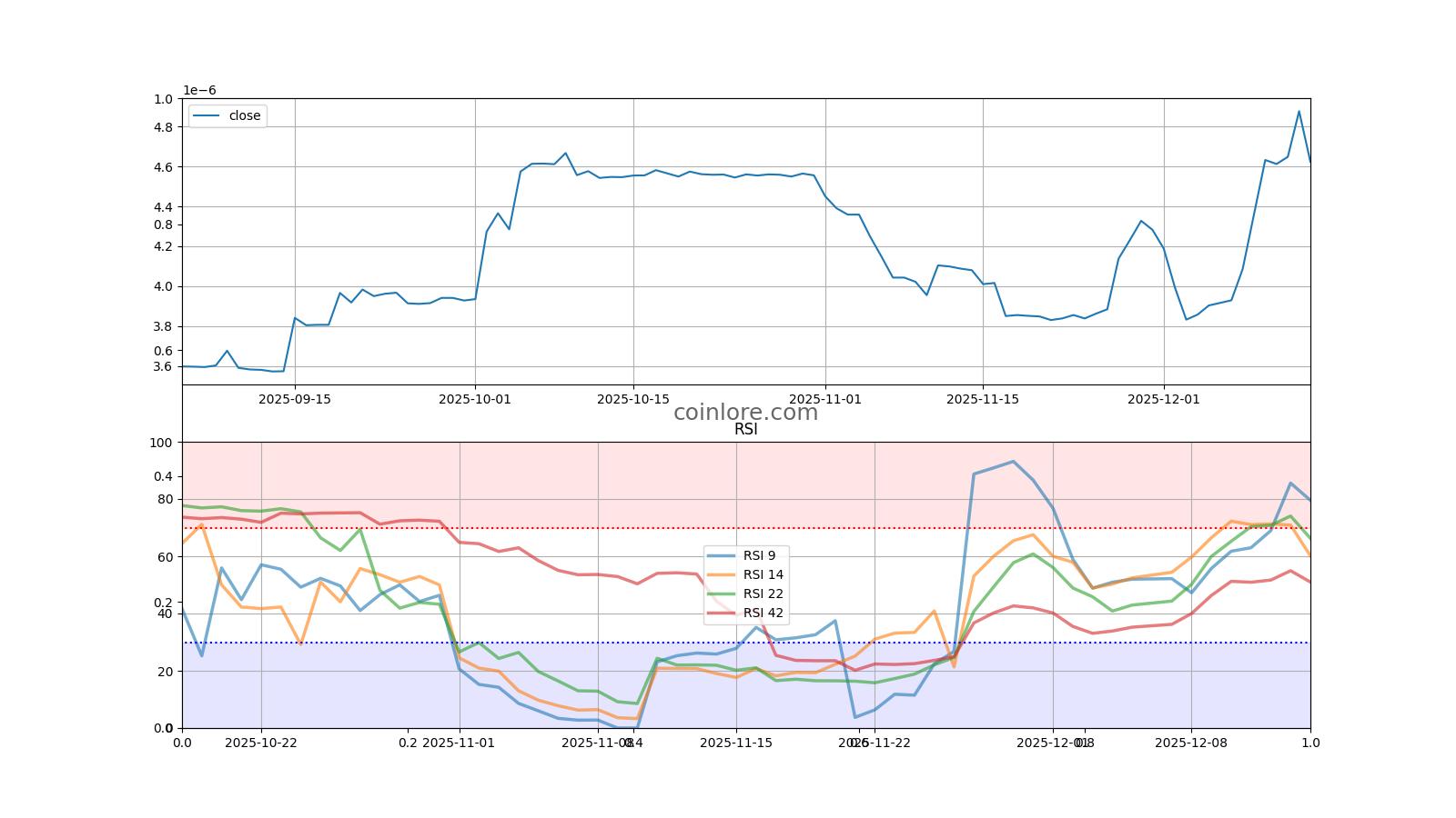 Hiblocks RSI indicator