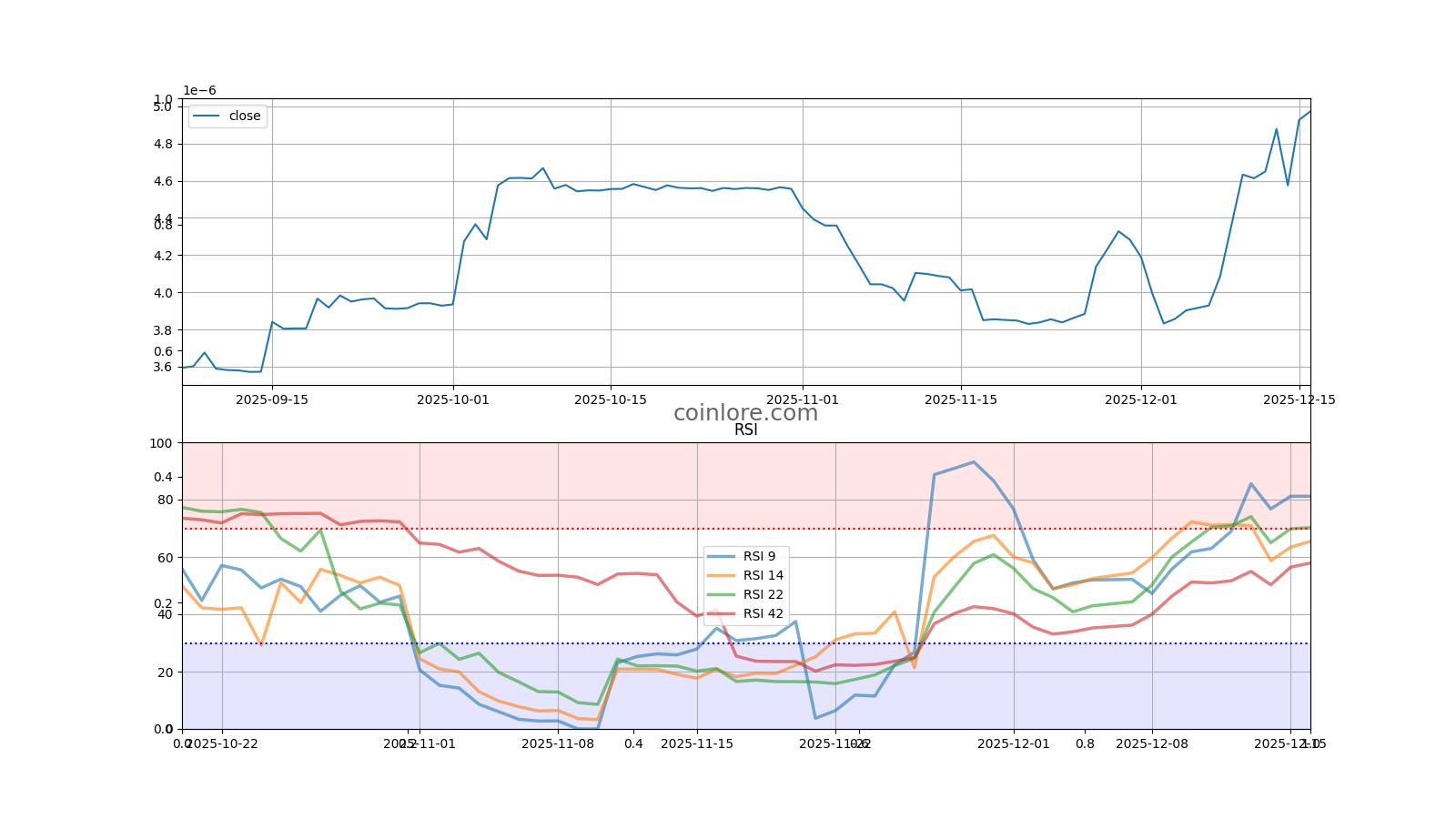 Hiblocks RSI indicator
