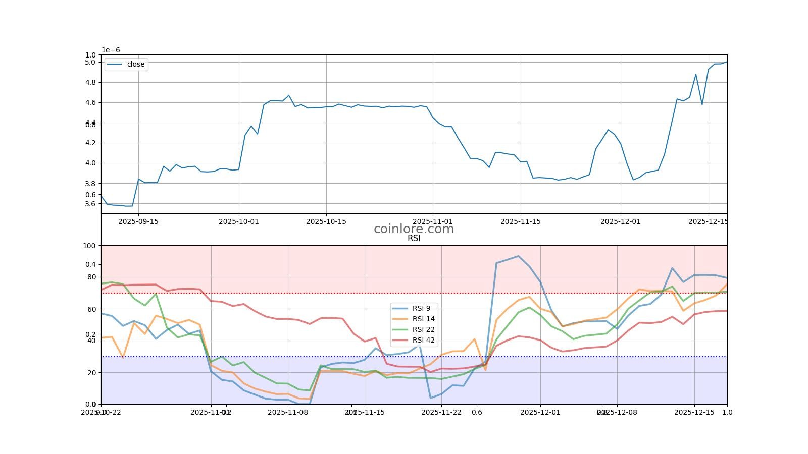 Hiblocks RSI indicator