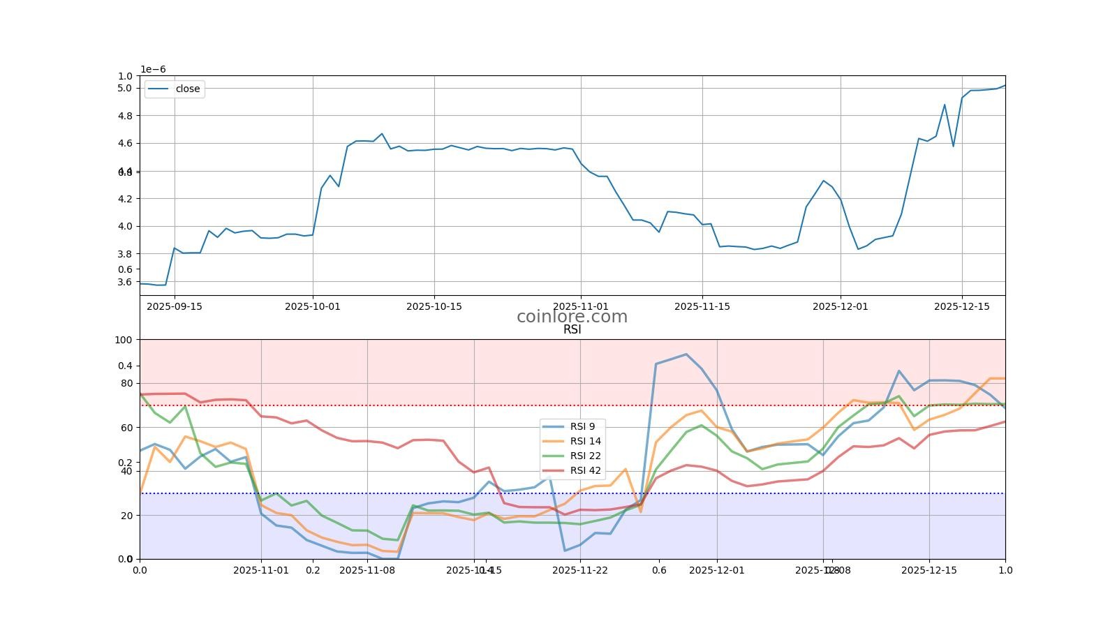 Hiblocks RSI indicator