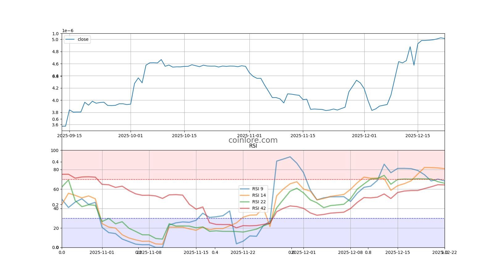 Hiblocks RSI indicator