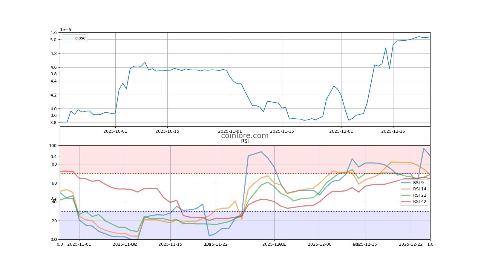 Hiblocks RSI indicator