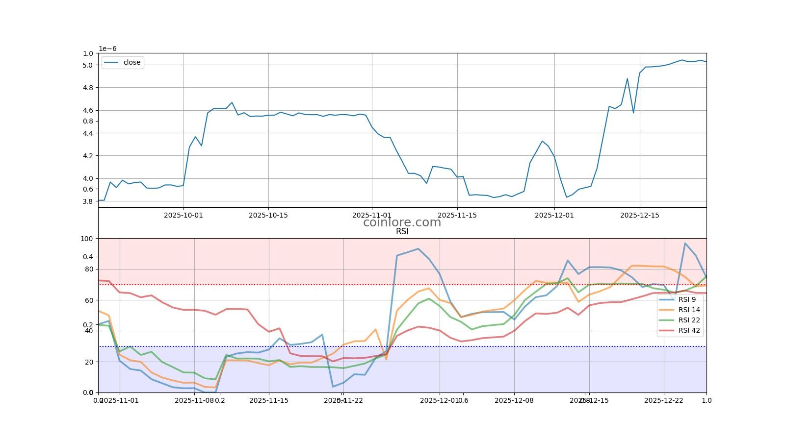 Hiblocks RSI indicator