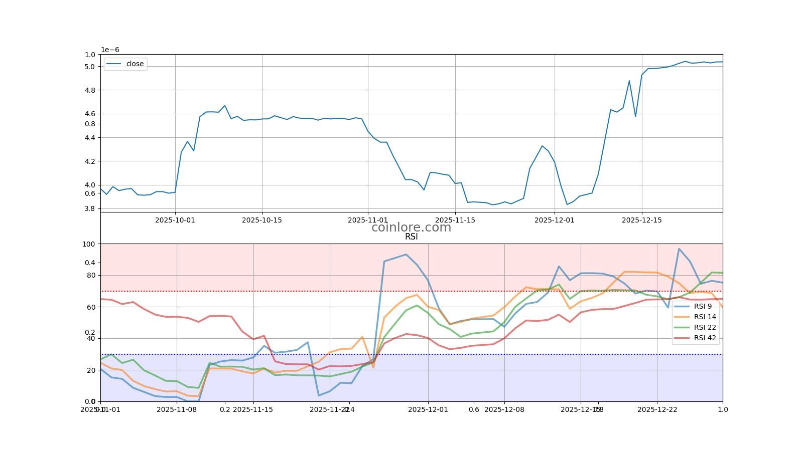 Hiblocks RSI indicator