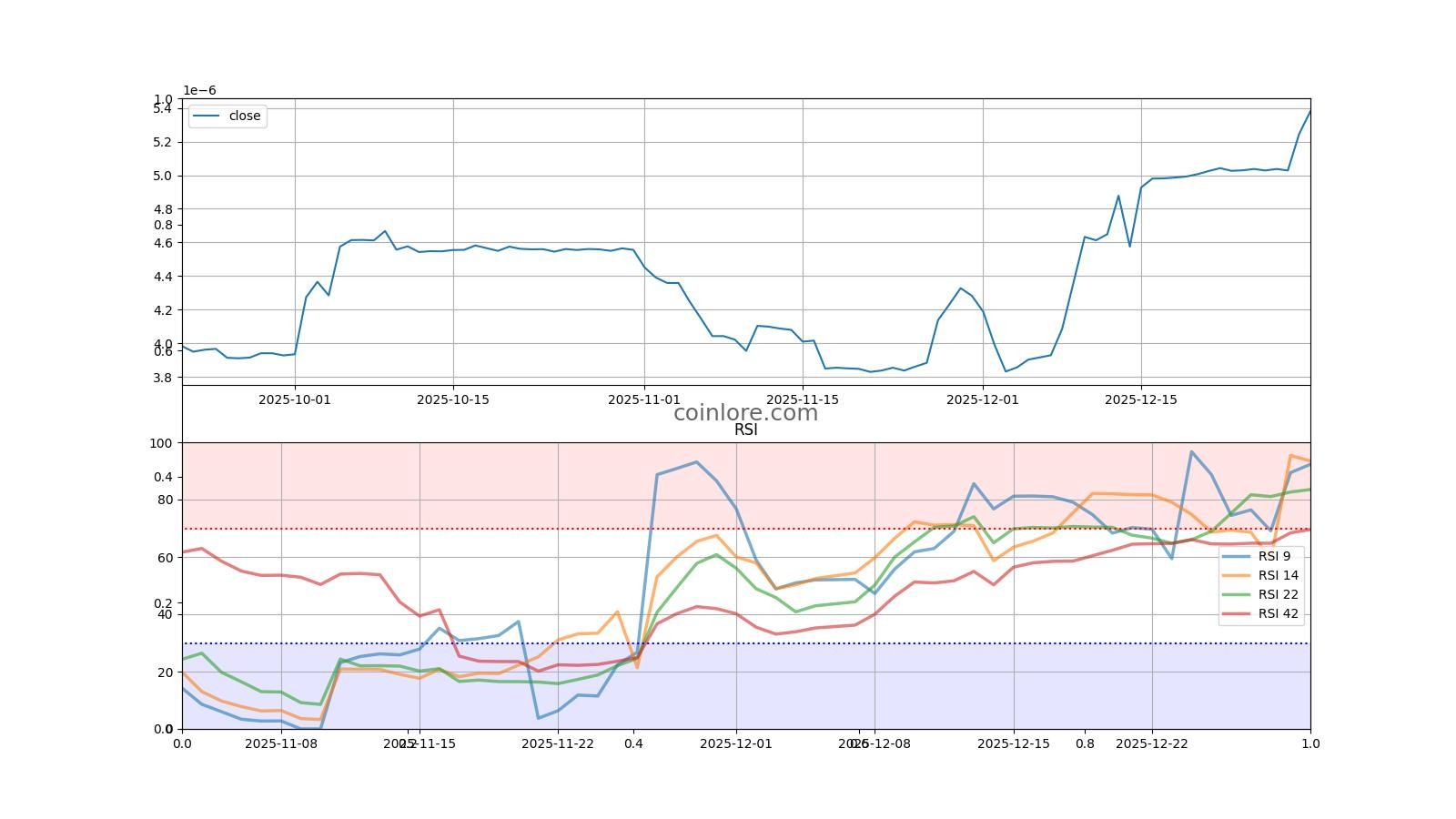 Hiblocks RSI indicator