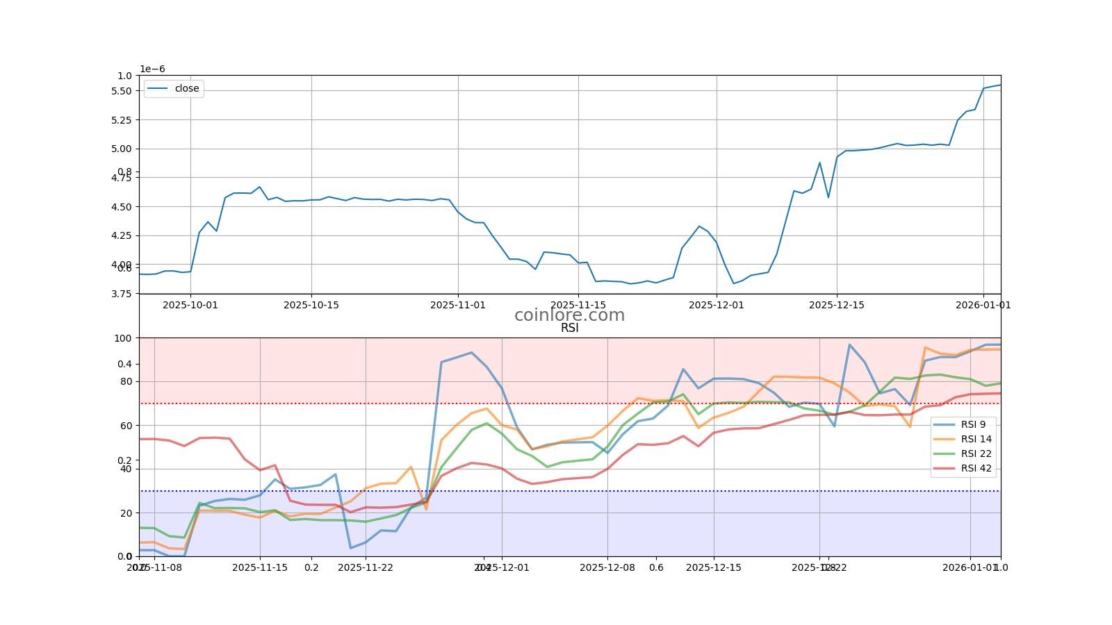 Hiblocks RSI indicator